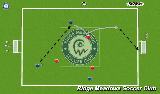 Football/Soccer: RA: Winter #5 U11+ / Finishing (Technical: Shooting ...