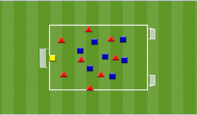 Football/Soccer: Pressing (Academy: High-block and press, Academy Sessions)