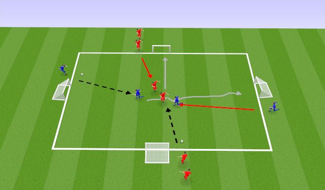 Football/Soccer: Passing and Receiving (Receiving and looking to turn ...