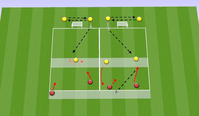 Football/Soccer: U14 MLS WC3. Wk1.S1. Att - Mid 1/3 (Rec Press ...