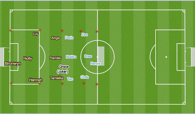 Football/Soccer: Conditioning & Fitness with/without Ball (Physical ...