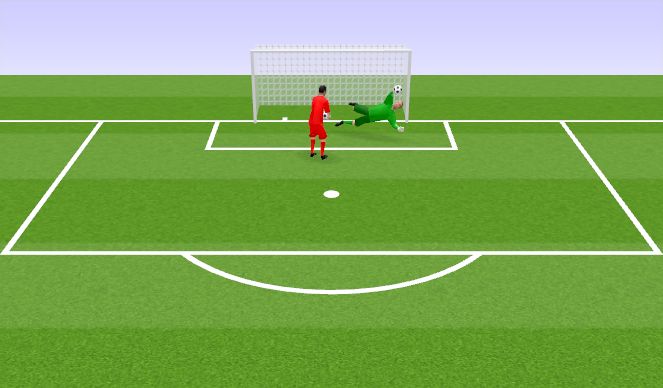 Football/Soccer: Shot Stopping- Extension Saves (Goalkeeping: Agility ...