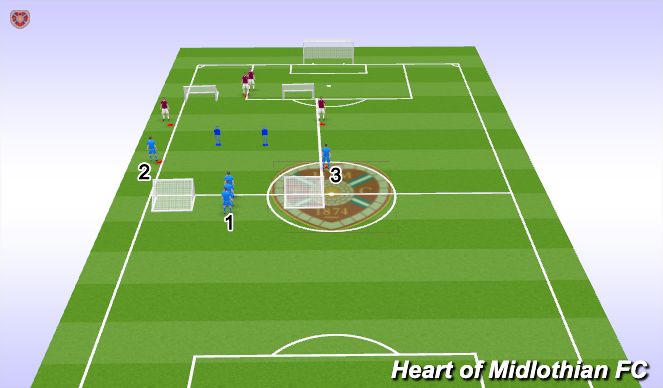 Football/Soccer: Transition to Attack Counter Attack (Academy: Create ...