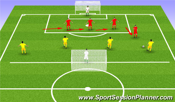 Football/Soccer: WORKING IN SPECIFIC GROUPS (Tactical: Positional ...