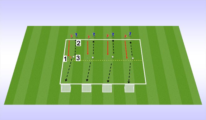 Football/Soccer: Pressing Cover & Balance (Academy: High-block and ...
