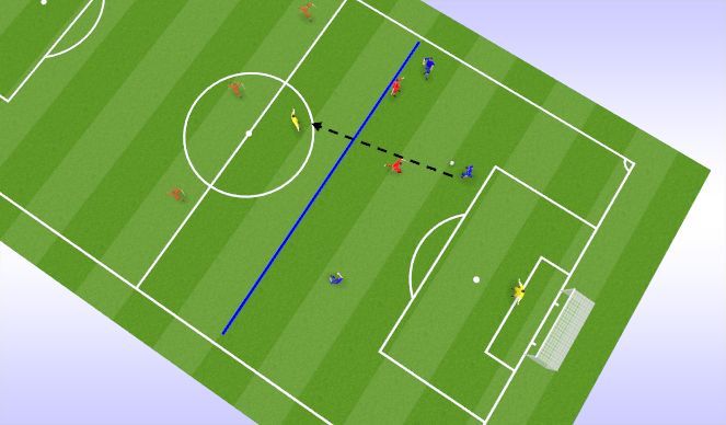Football/Soccer: Pressing Cover & Balance (Academy: High-block and ...