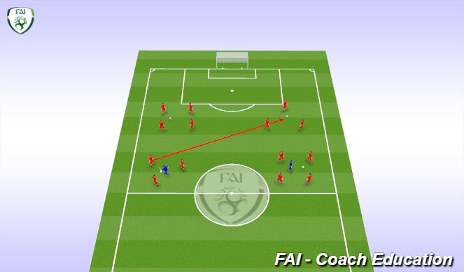 Football/Soccer: Pressing from the front to prevent build up (Tactical: Defensive principles ...