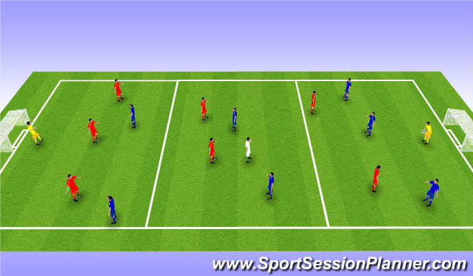Football/Soccer: WORKING IN SPECIFIC GROUPS (Tactical: Positional ...