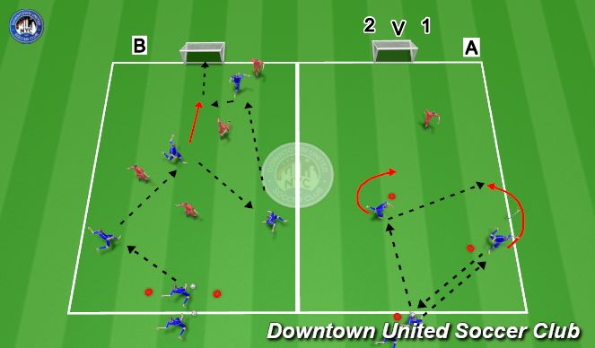 Football/Soccer: Playing Through Lines & in Gaps (Build Out) (Tactical ...