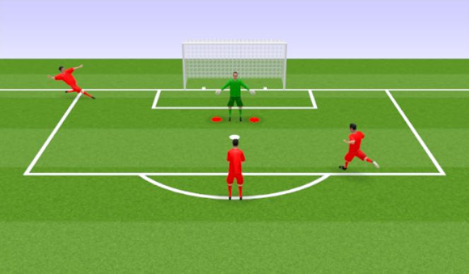 Football/Soccer: Dealing with crosses (Goalkeeping: Crossing/High balls ...