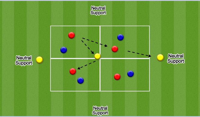 Football/Soccer: CPD Sessions practice (Technical: General, Moderate)