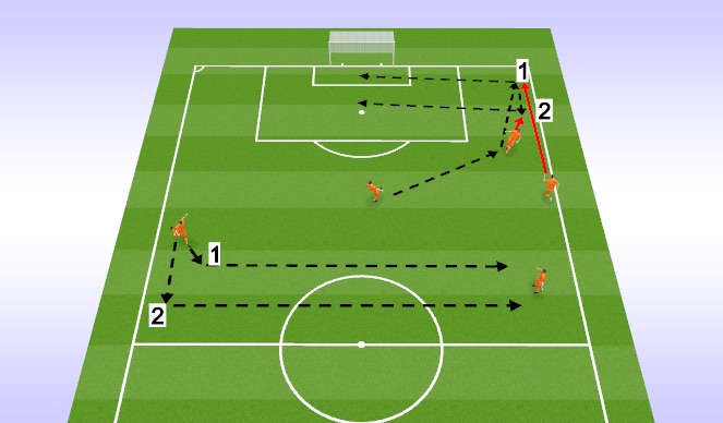 Football/Soccer: Crossing basics (Technical: Crossing & Finishing ...