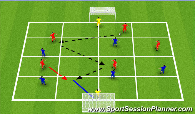 Football/Soccer: ATTACKING THIRD MOVEMENT (Tactical: Penetration ...