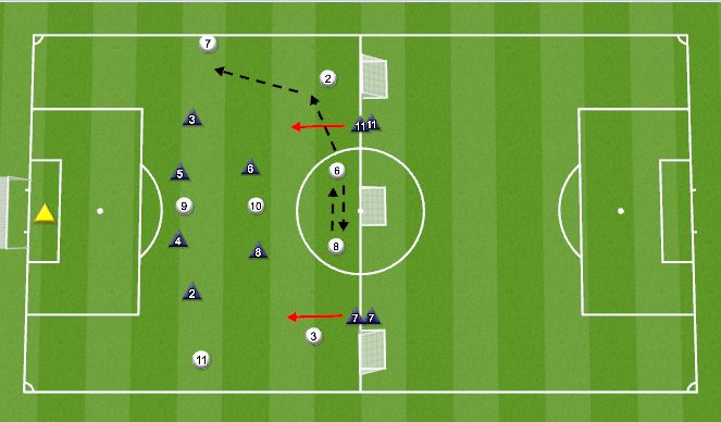 Football/Soccer: U16 MLS WC3.S1 Defending in Def 3rd (wide area and def technique central) week ...