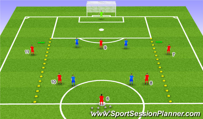 Football/Soccer: 4-3-3 attacking (Tactical: Attacking principles ...
