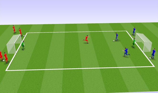 Football/Soccer: SS Session - WK4 RWB (Technical: Dribbling and RWB ...