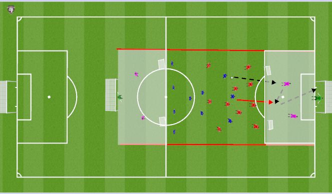 Football/Soccer: Third Man Combinations (Tactical: Combination play ...