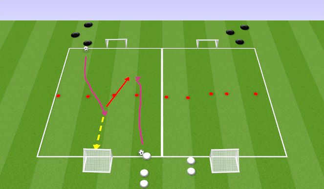 Football/Soccer: Foundation Phase - Defending (Technical: Defensive ...