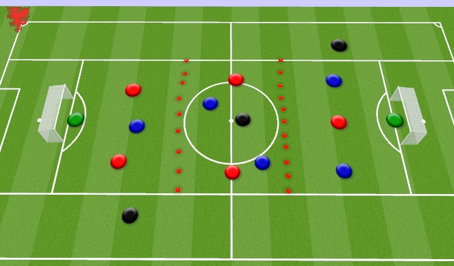 Football/Soccer: B9 Breaking Lines - Specific and SSG (Tactical ...