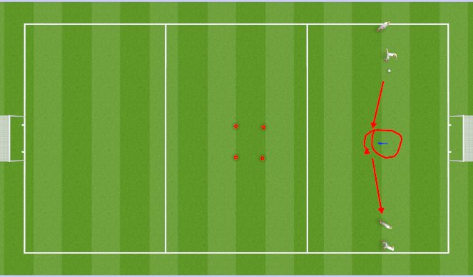 Football/Soccer: Attacking Play from Defence (Academy: Create the ...