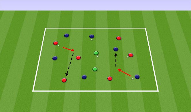 Football/Soccer: 11v11: Possession to Penetrate (7/11 Focus) (Tactical ...