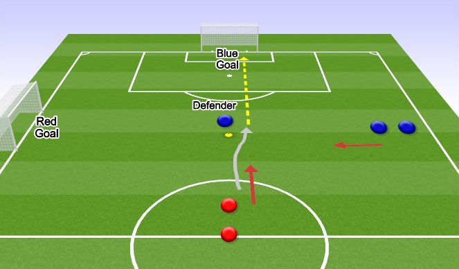 Football/Soccer: CPD Sessions practice (Technical: General, Moderate)