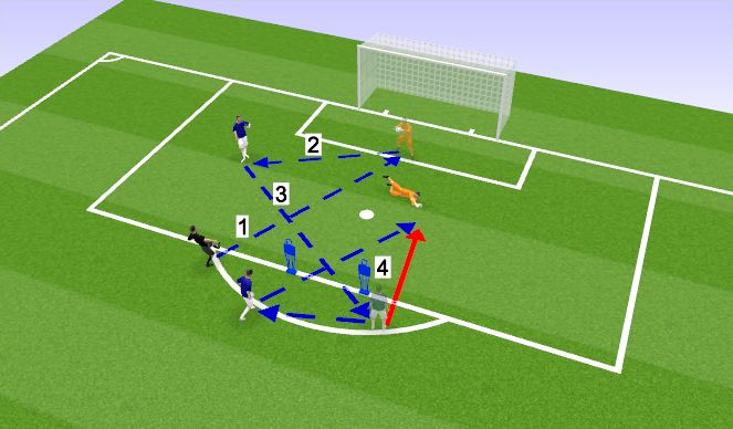 Football/Soccer: 2/15 - 1v1 situations (Goalkeeping: General, Difficult)