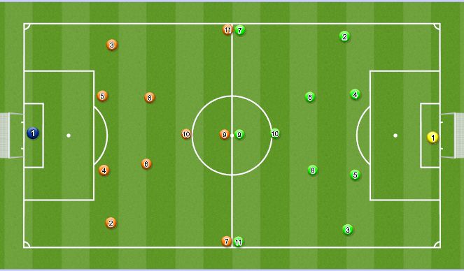 Football/Soccer: 09G tryouts (Tactical: Full game form, Beginner)