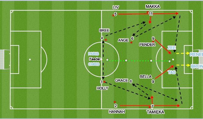 Football/Soccer: Overload 2 & 5 (Tactical: Attacking principles, Difficult)