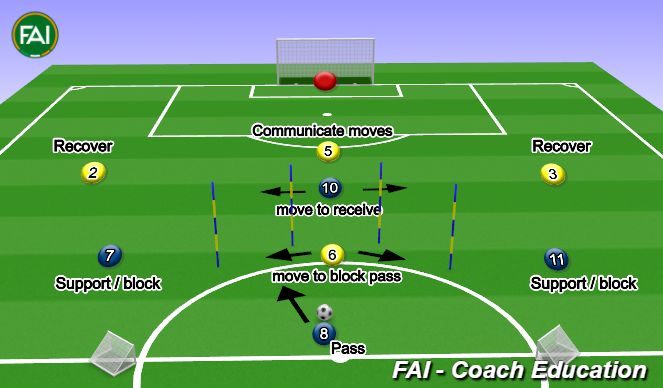 Football/Soccer: (P) Defending in the 6 with transition to attack ...