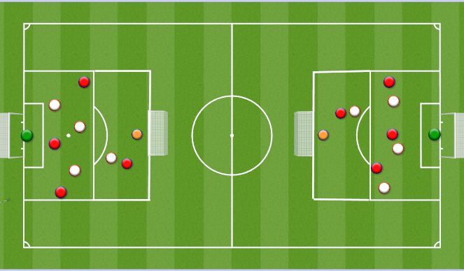 Football/Soccer: Recovery to defensive shape- then press (Academy: Mid ...