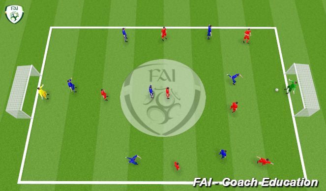 Football/Soccer: Pressing from the front to prevent build up (Tactical ...