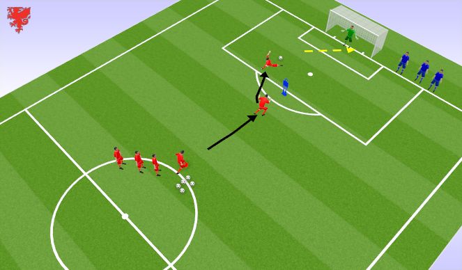Football/Soccer: Contact 4 (Technical: Attacking skills, Academy Sessions)