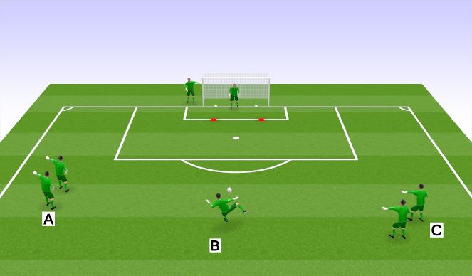 Football/Soccer: PFC Clinic 2/18 (Goalkeeping: General, Moderate)