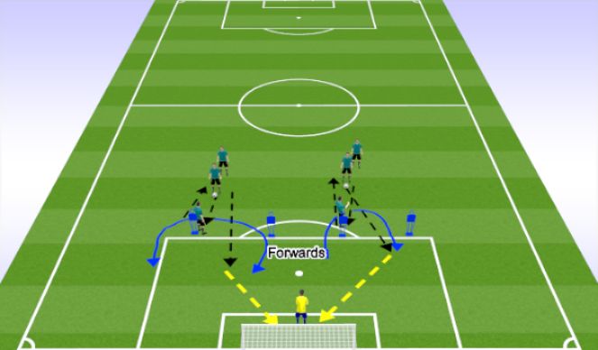 Football/Soccer: VFC Girls Practice 2-21-23 (Technical: General, Moderate)