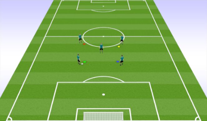 Football/Soccer: VFC Girls Practice 2-21-23 (Technical: General, Moderate)