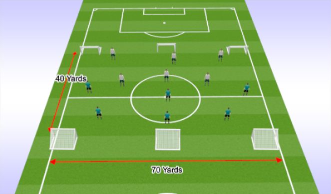 Football/Soccer: VFC Girls Practice 2-21-23 (Technical: General, Moderate)