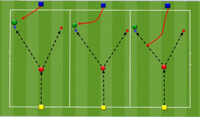 Football/Soccer: Improving scanning and reaction time (Tactical ...