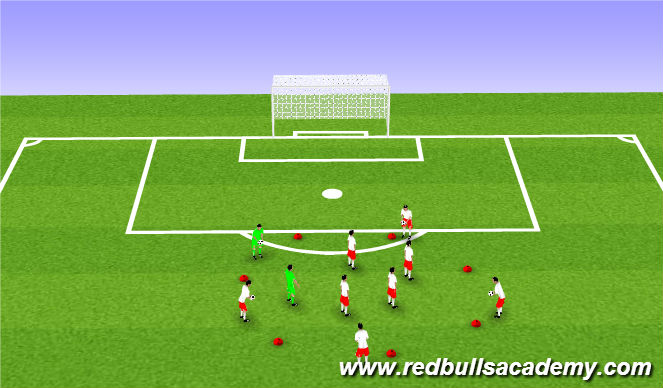 Football/Soccer: GoalKeeping Level I(Part 2) (Goalkeeping: General ...