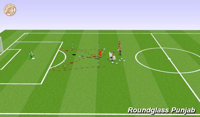 Football/Soccer: 9-1-2023 Anaerobic capacity exercise with finishing ...