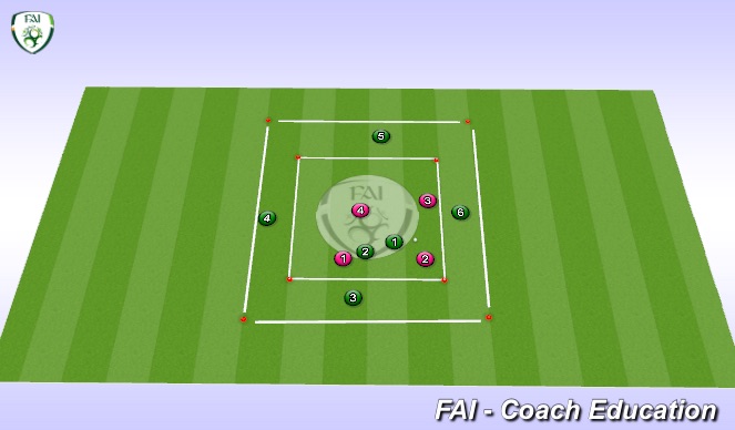 Football/Soccer: Rotation Rondo (Tactical: Possession, Academy Sessions)