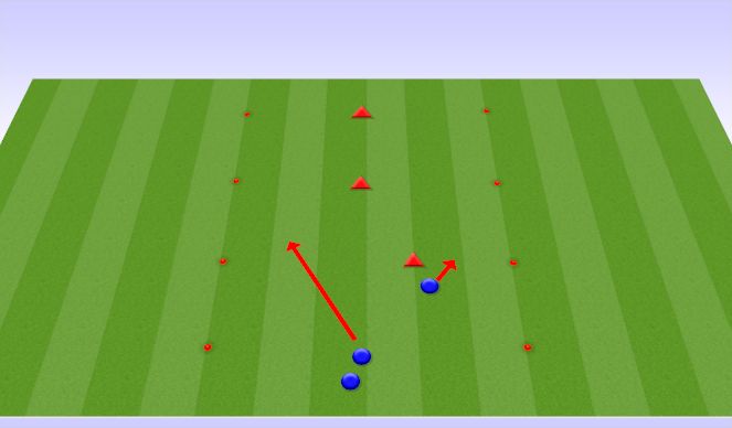 Football/Soccer: Change Of Direction - 1v1 (Technical: Dribbling and ...