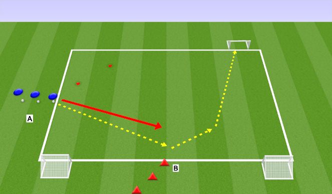 Football/Soccer: Change Of Direction - 1v1 (Technical: Dribbling and ...