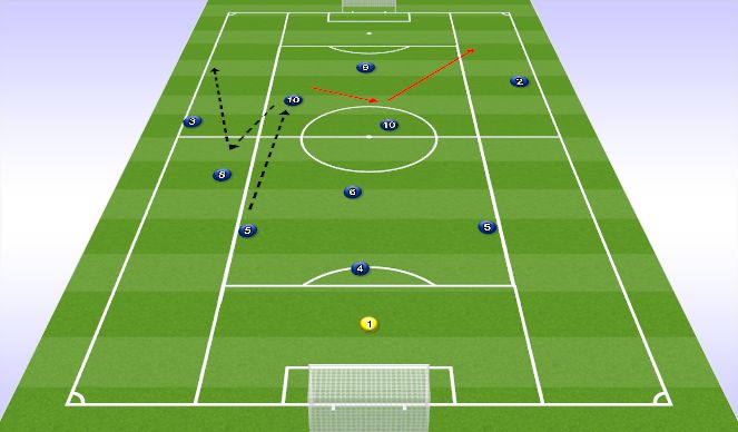 Football/Soccer: Team Shape in 3-4-2-1 (Tactical: Positional ...