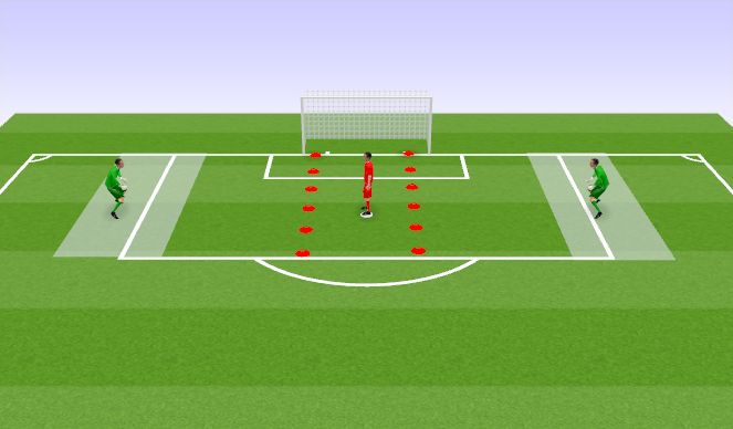 Football/Soccer: FQA W2S1-Distribution (Goalkeeping: Distribution ...