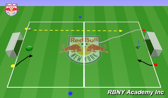 Football/Soccer: Attacking 1v1's (Technical: Attacking skills, Academy ...
