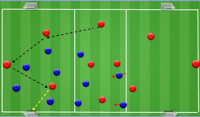 Football/Soccer: 3 zone Switching play Game (Tactical: Switching play, Moderate)