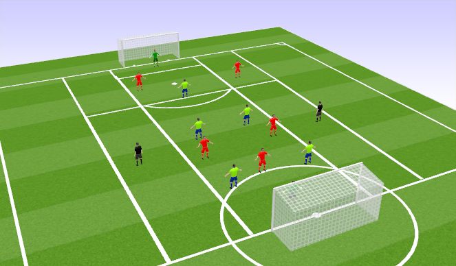 Football/Soccer: Transition to defend (Tactical: Defensive principles ...