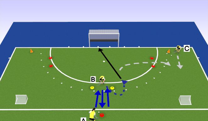 Hockey: Attacking overload and shooting (Tactical: Offensive (Numerical ...