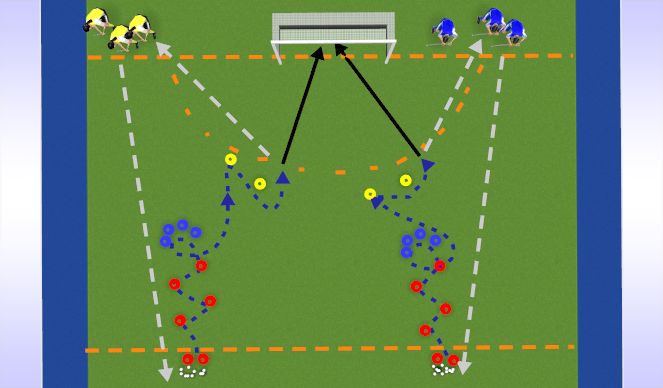 Hockey: Attacking overload and shooting (Tactical: Offensive (Numerical ...